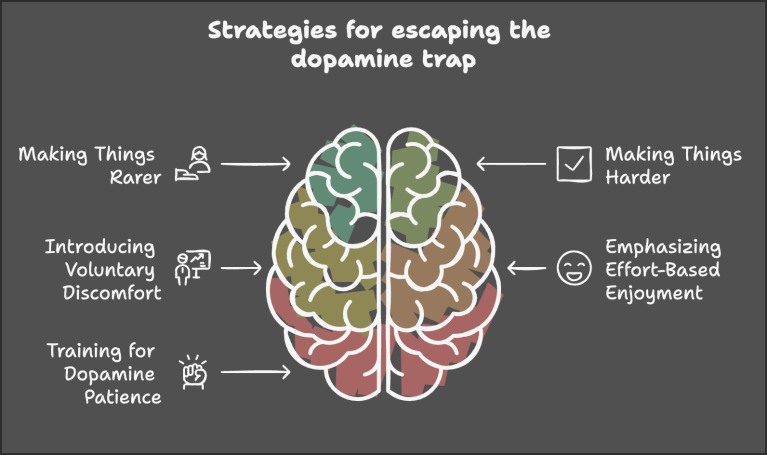 The “Dopamine Trap” – Scholarscape
